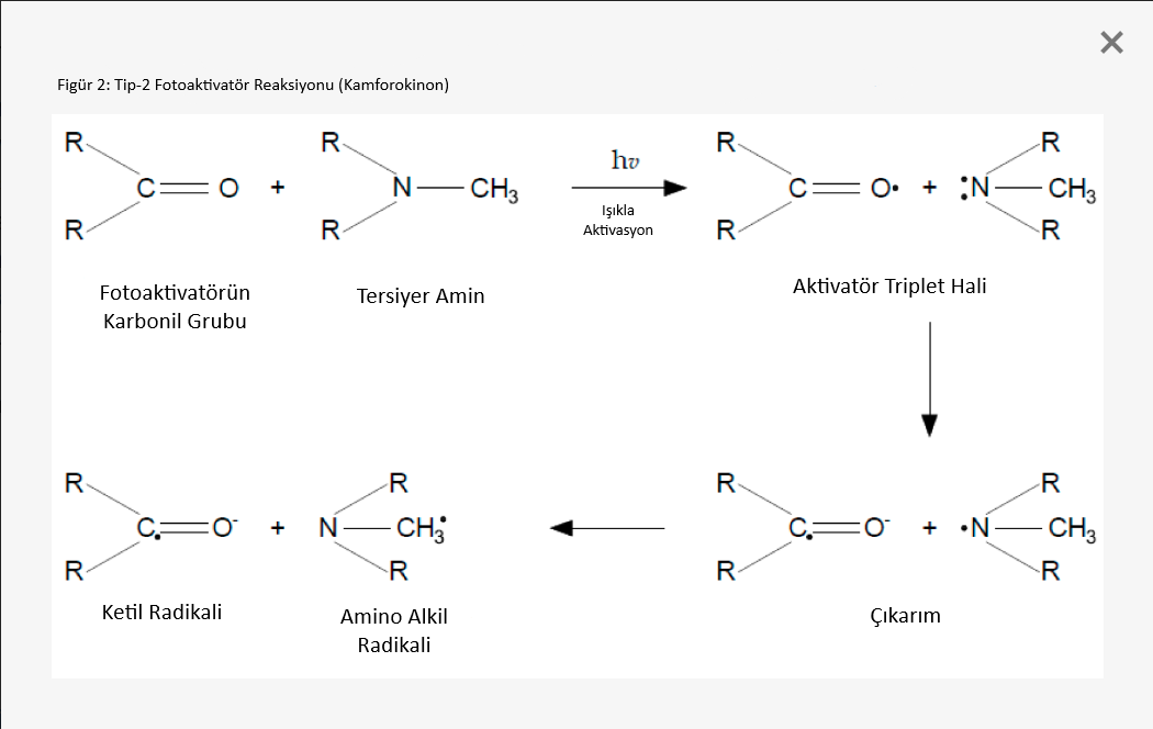 Kompozit Rezin Dolgu Materyalleri Nedir? Diş Hekimliği Alanında Nasıl ...