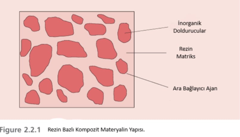 Kompozit Rezin Dolgu Materyalleri Nedir? Diş Hekimliği Alanında Nasıl ...