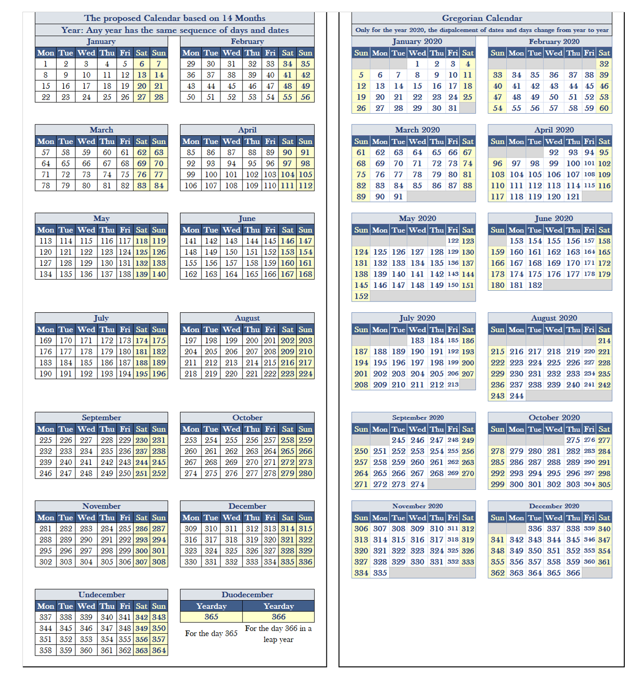 Yeni Bir Takvim Önerisi: 13 Aylık Bir Takvim Kullanmak Nasıl Olurdu ...
