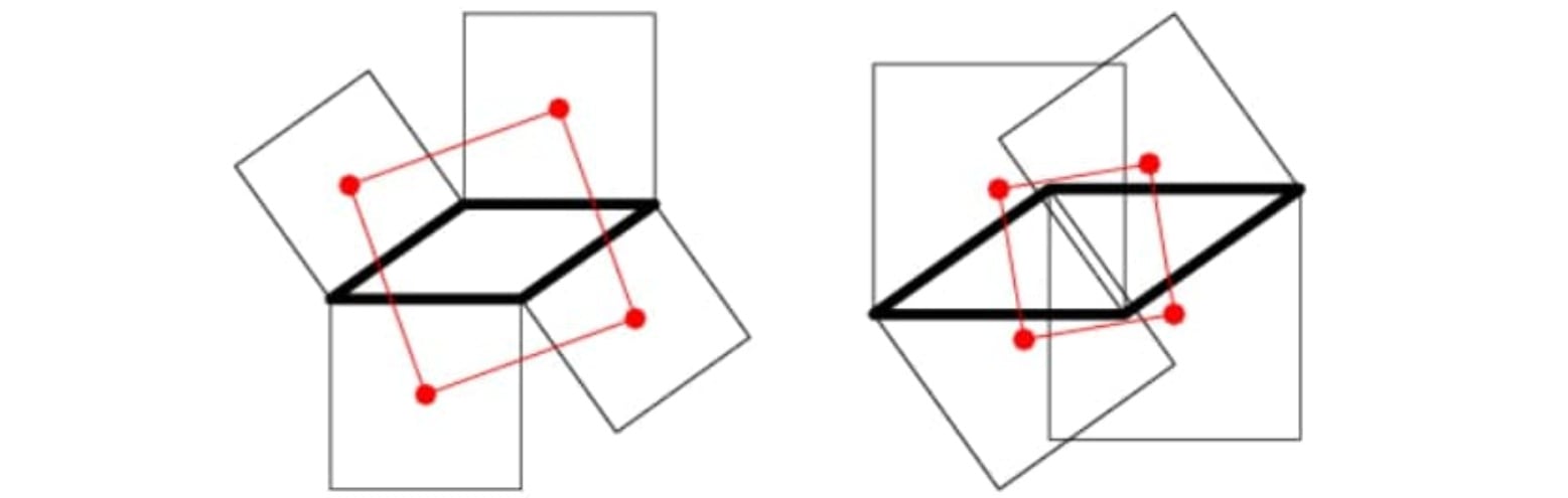 Paralelkenar Nedir? Paralelkenar ile İlgili Formüller ve Özellikler ...
