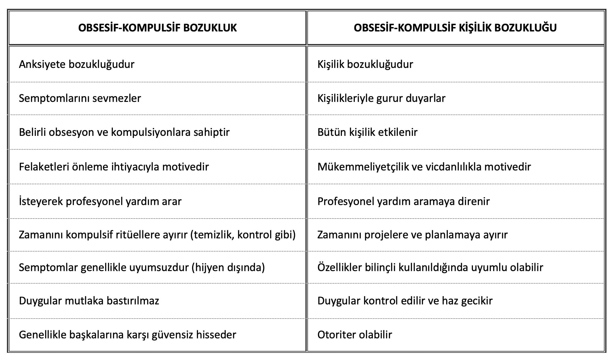 Obsesif-Kompulsif Kişilik Bozukluğu Nedir? OKKB Belirtileri ve Tedavi ...