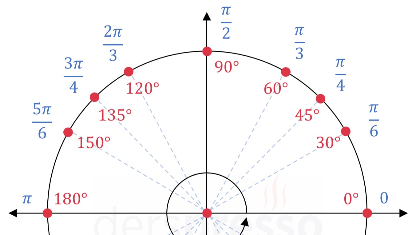 Trigonometride karşılaştığımız radyan aslında nedir? - Evrim Ağacı