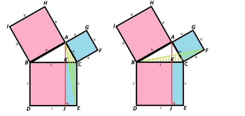 Pisagor Teoremi Nedir? Pisagor Kimdir? - Evrim Ağacı