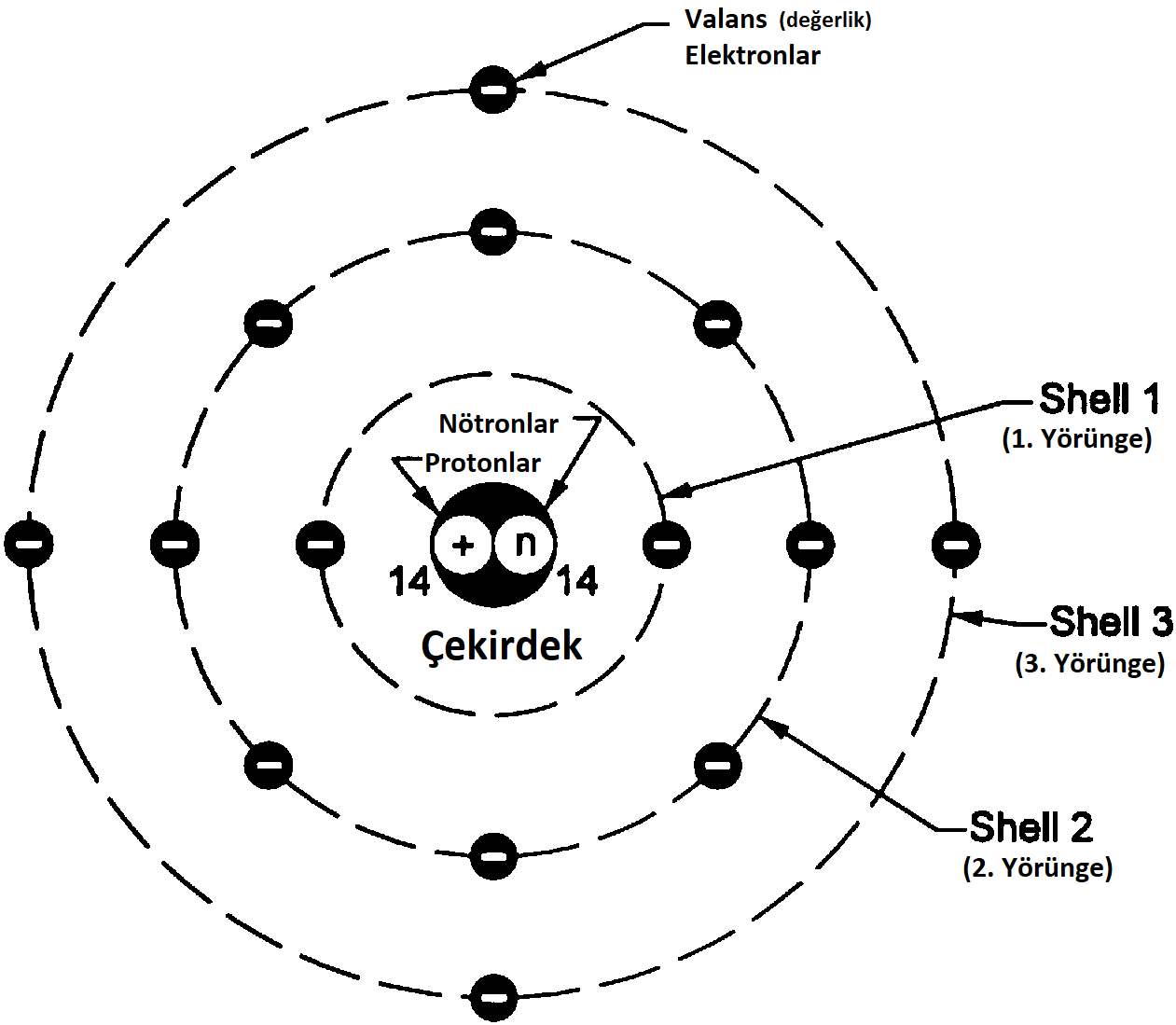 Atom Nedir? Atomları Nasıl Keşfettik? Maddenin Yapıtaşını Açıklayan ...