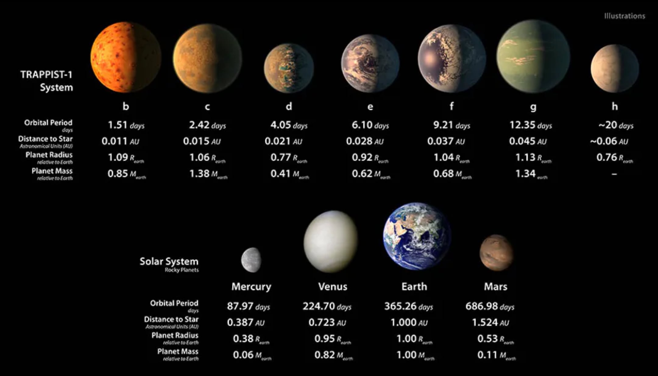 TRAPPIST-1 Sistemi Nedir? TRAPPIST-1 Sistemindeki Dünya Benzeri Kayalık ...