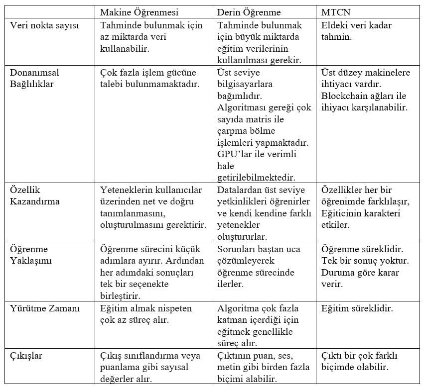 METACONE: İnsandan Yapay Zekaya Dönüşüm - Evrim Ağacı