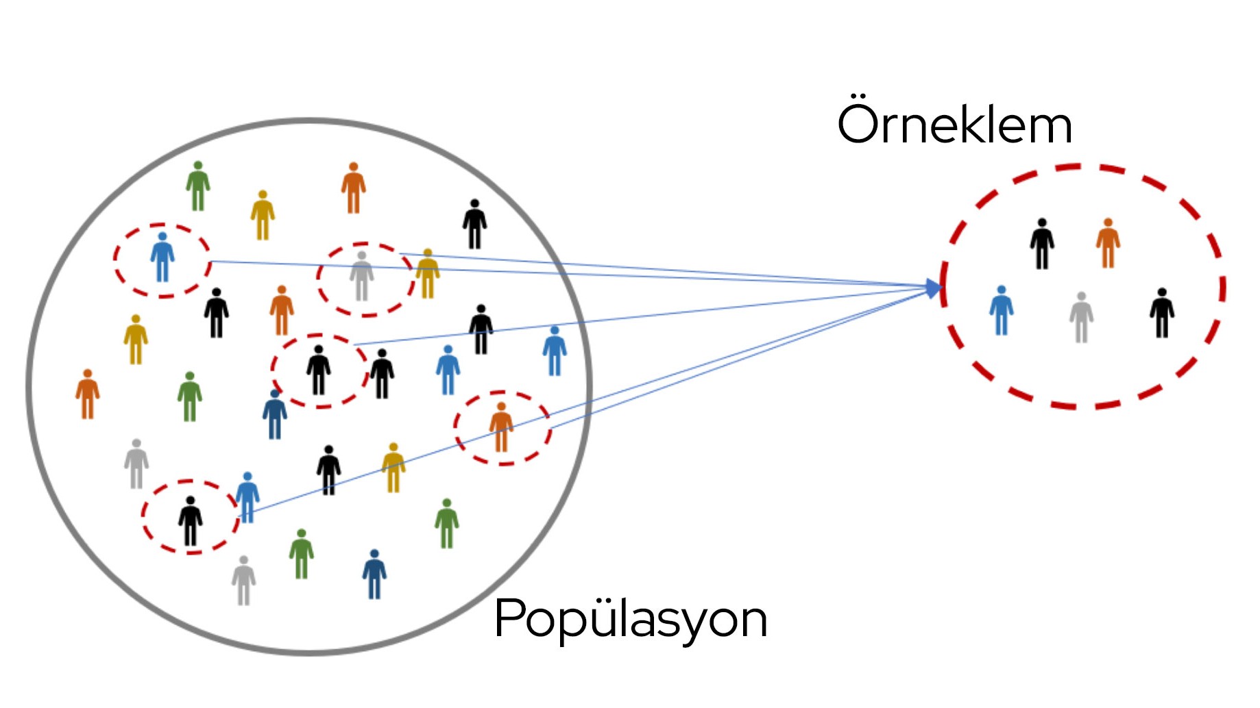 Küçük Sayılar Yasası: Neden Küçük Örneklemlerin Temsil Değerini Abartma ...