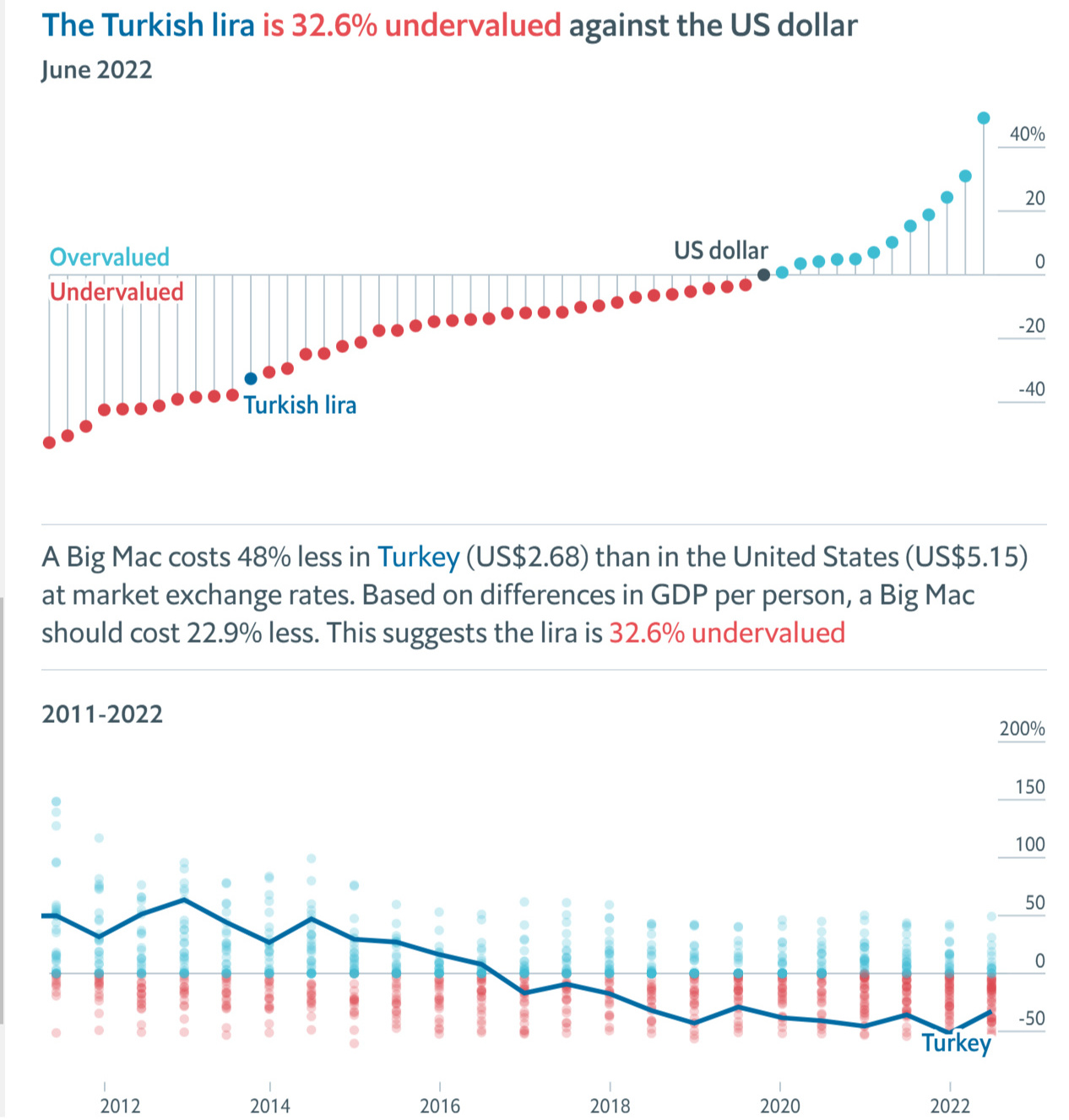 Big Mac Endeksi Nedir? Hamburger Fiyatları, Döviz Kurunun Olması ...