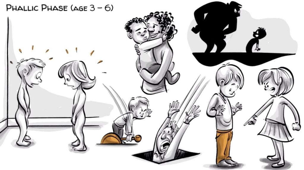 Psikoseksüel Gelişim Teorisi Nedir? Freud'un İleri Sürdüğü Psikoseksüel ...