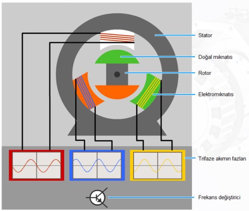 3 faz nedir niçin kullanılır? | Soru & Cevap - Evrim Ağacı