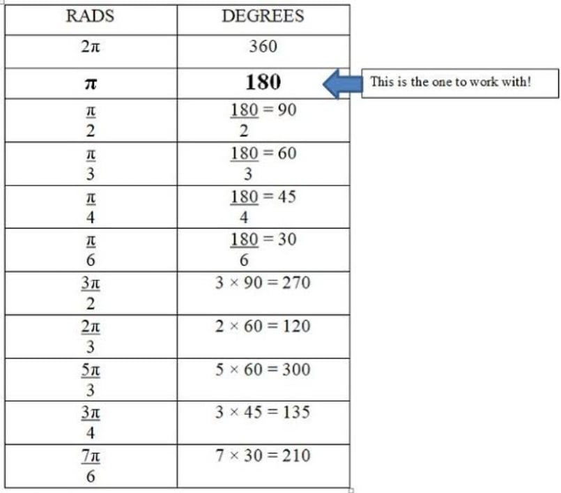 Trigonometride pi sayısı neden 180? | Soru & Cevap - Evrim Ağacı