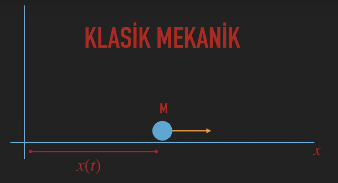 Kuantum dalga fonksiyonu nedir ve nasıl bir şeyi temsil eder? | Soru ...