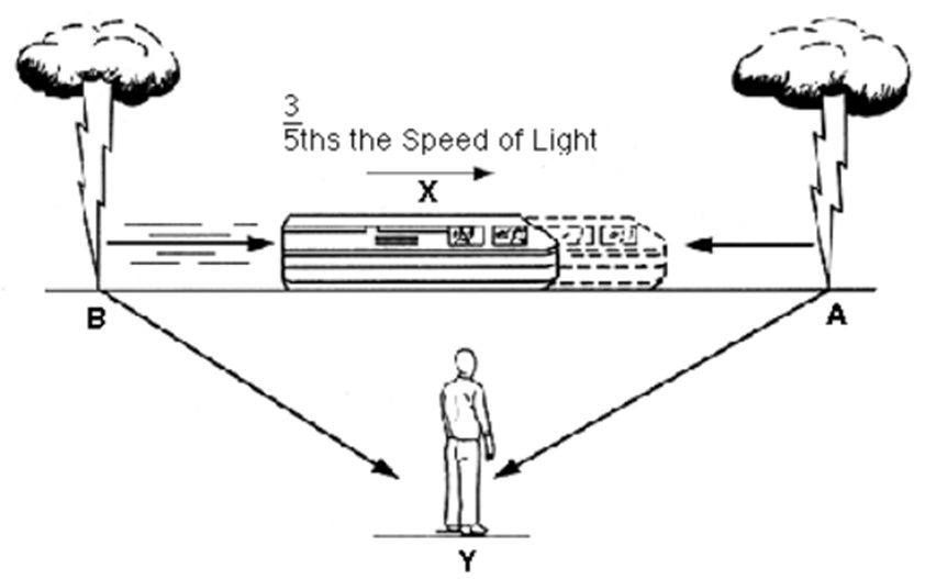 Evrendeki zaman kavramı dünyadaki zaman kavramından farkı nedir? | Soru ...