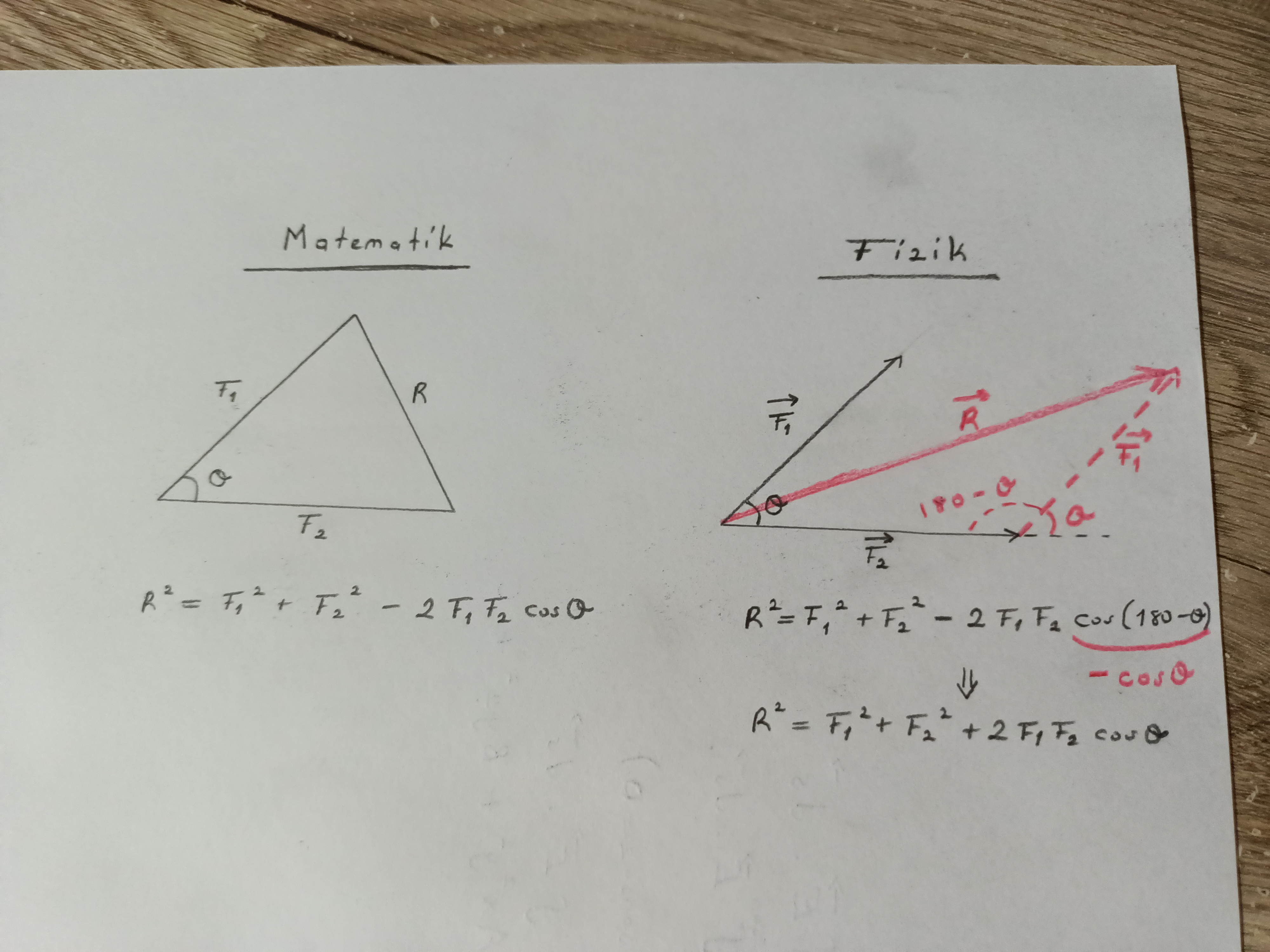 Fizikteki Cosinüs teoremi ile matematikteki Cosinüs teoremi neden ...