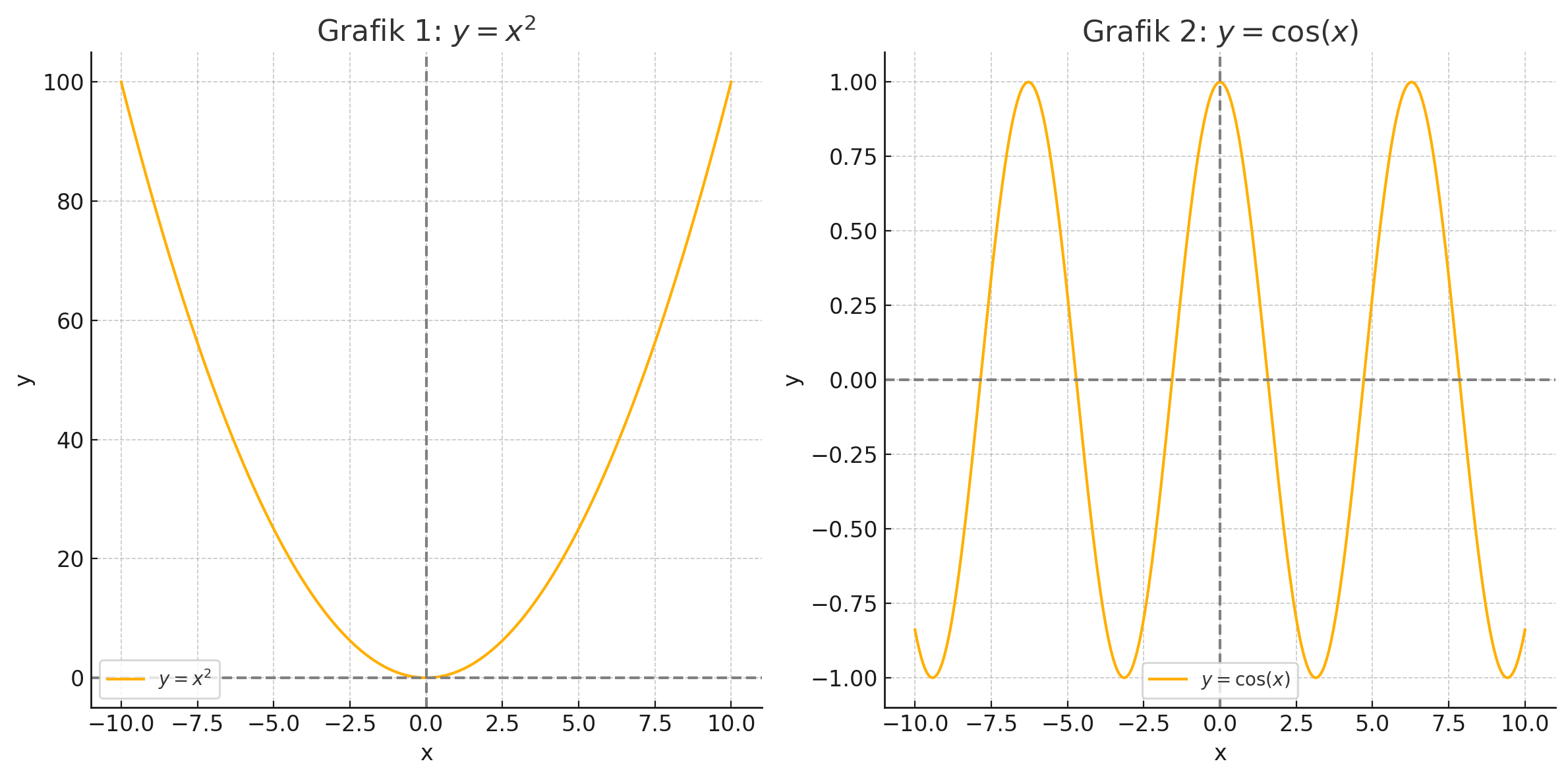 y eksenine göre simetri nedir ve nasıl alınır? | Soru & Cevap - Evrim Ağacı